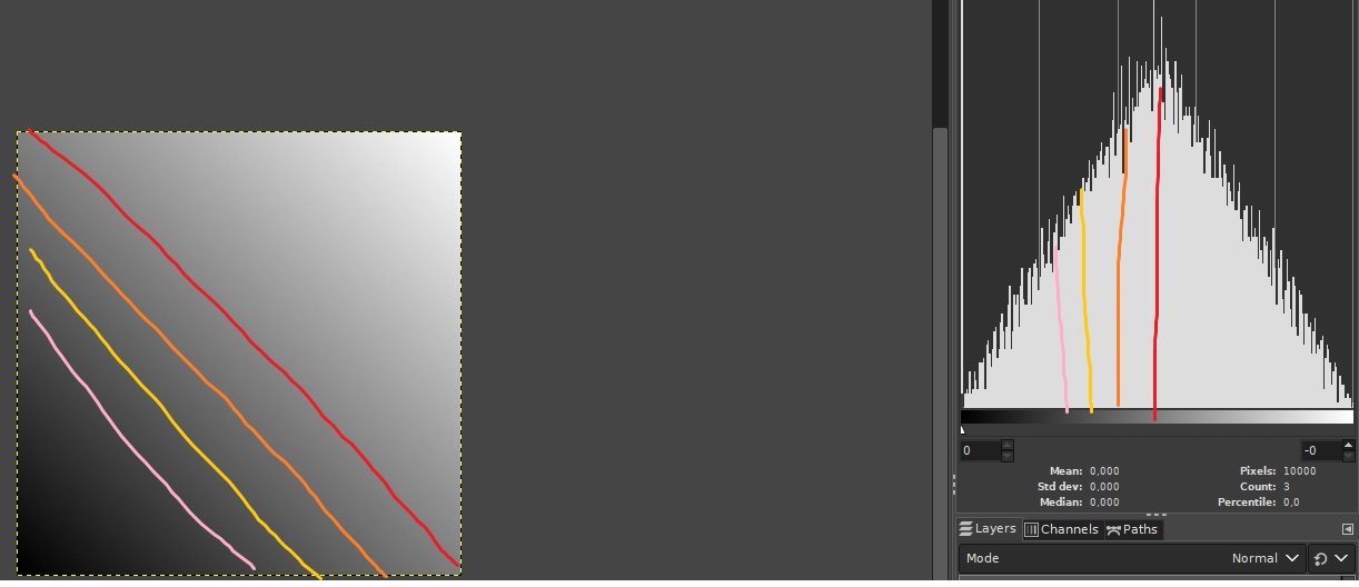 Histogram – Photon Memories
